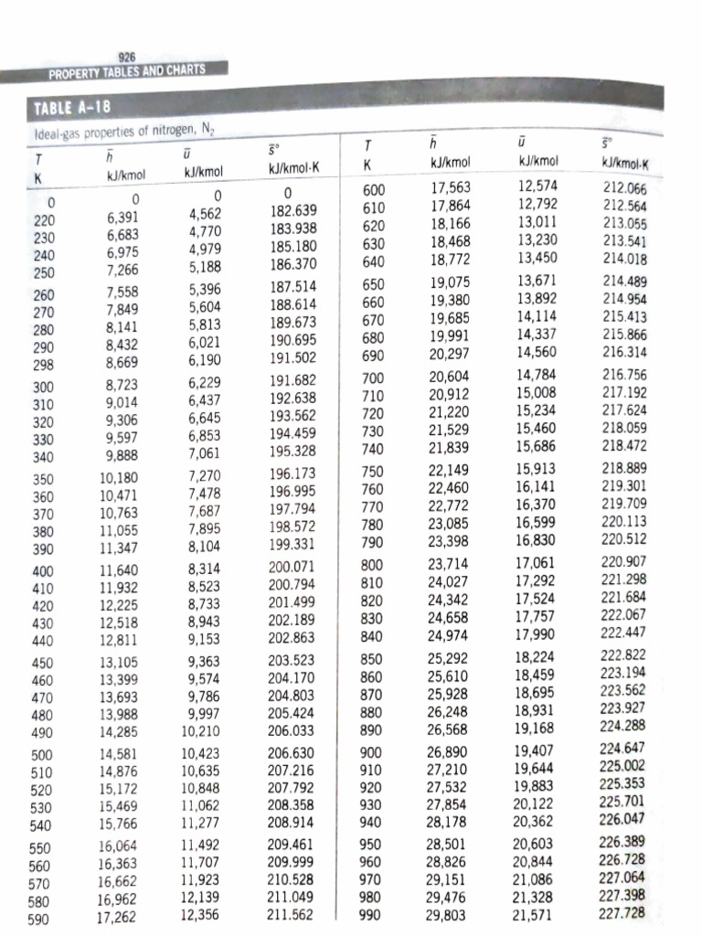 Enthalpy of Formation Tables | PDF