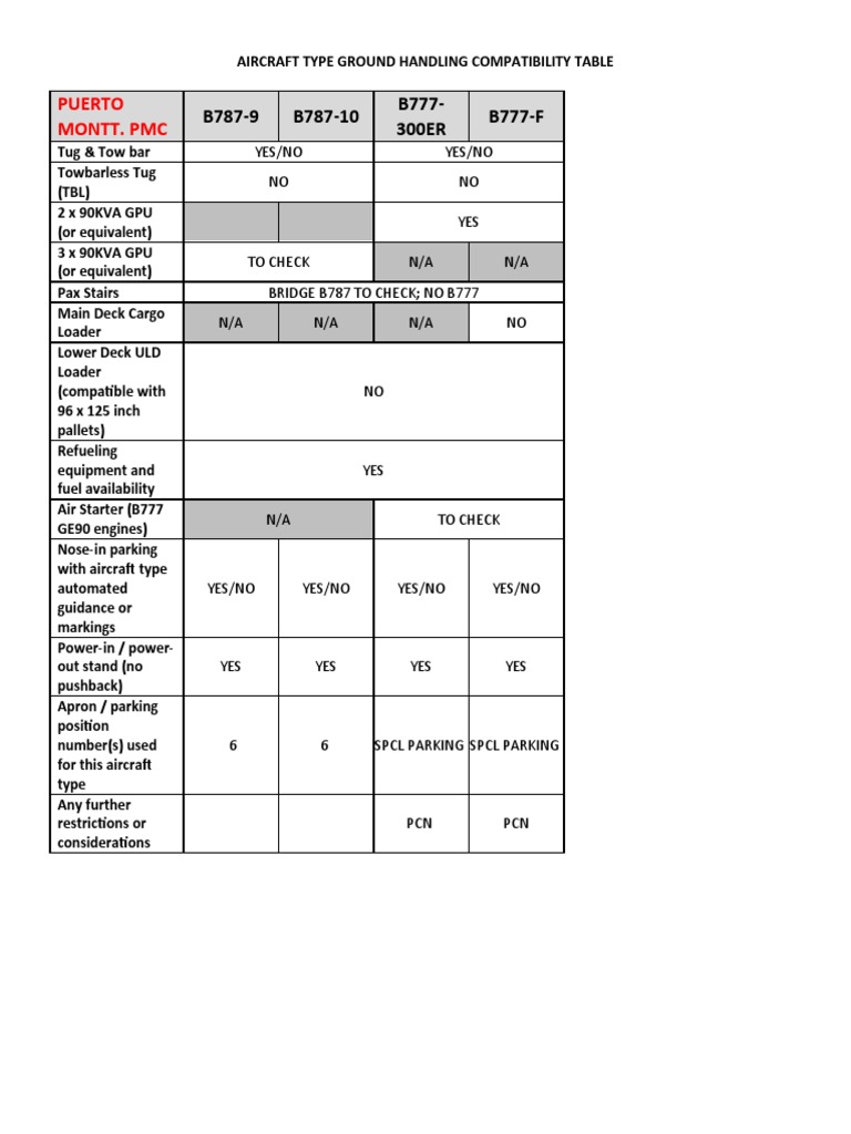 Aircraft Type Ground Handling Compatibility Table B787 - B777 PMC ...