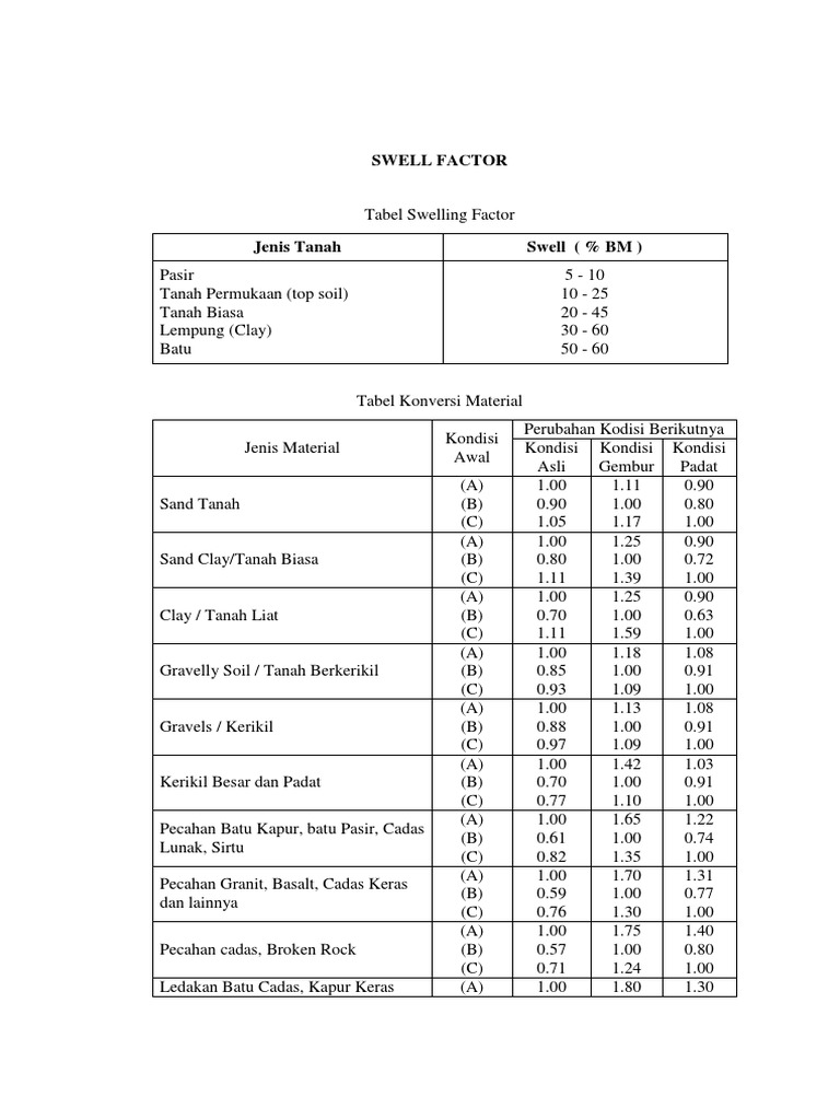 Tabel Swell Factor Dan Konversi Material | PDF | Earth Sciences | Bahan ...