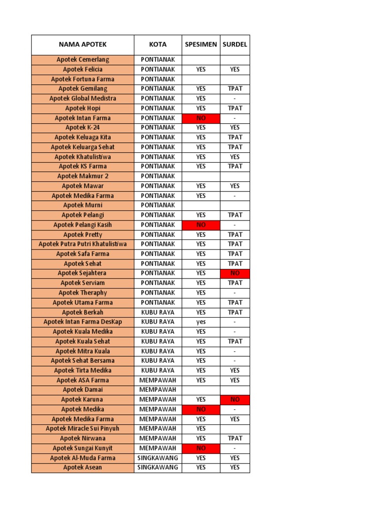 Data Spesimen Pelanggan Terbaru | PDF