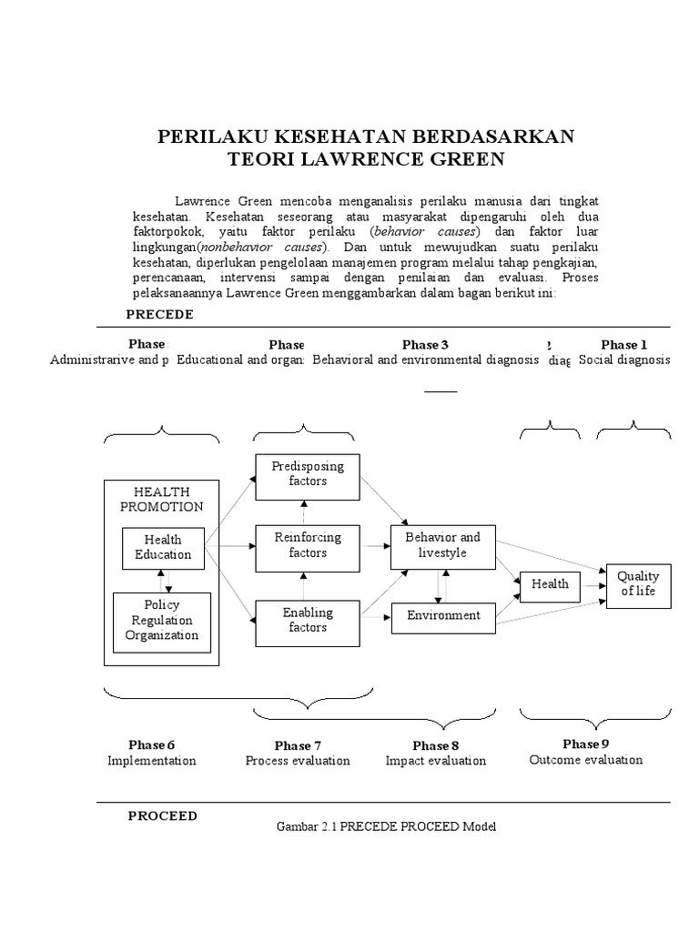 Teori Perilaku Kesehatan Lawrence Green | PDF