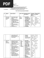 Divisi Publikasi Dan Dokumentasi | PDF