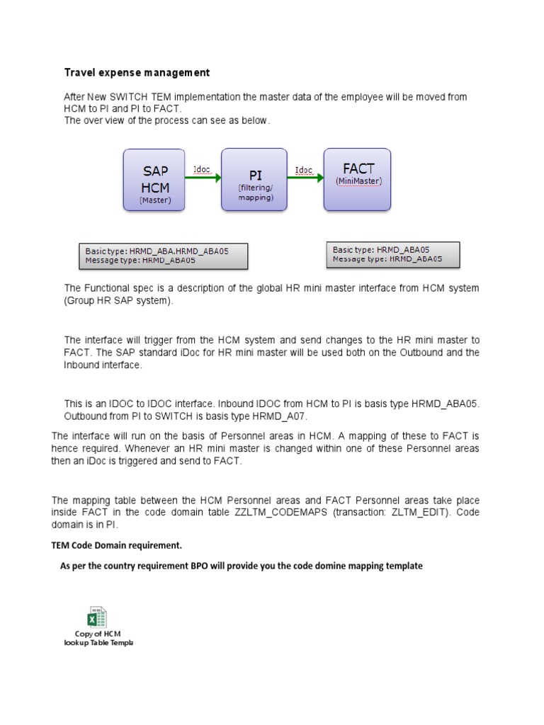 AID For Travel Expense Management | PDF | Computer Programming | Information Technology