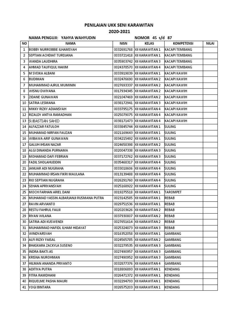 PENILAIAN UKK PENGUJI Yahya Wahyudin | PDF