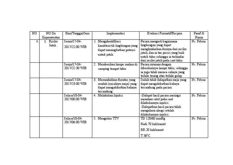 Tabel Implementasi (Malam) | PDF