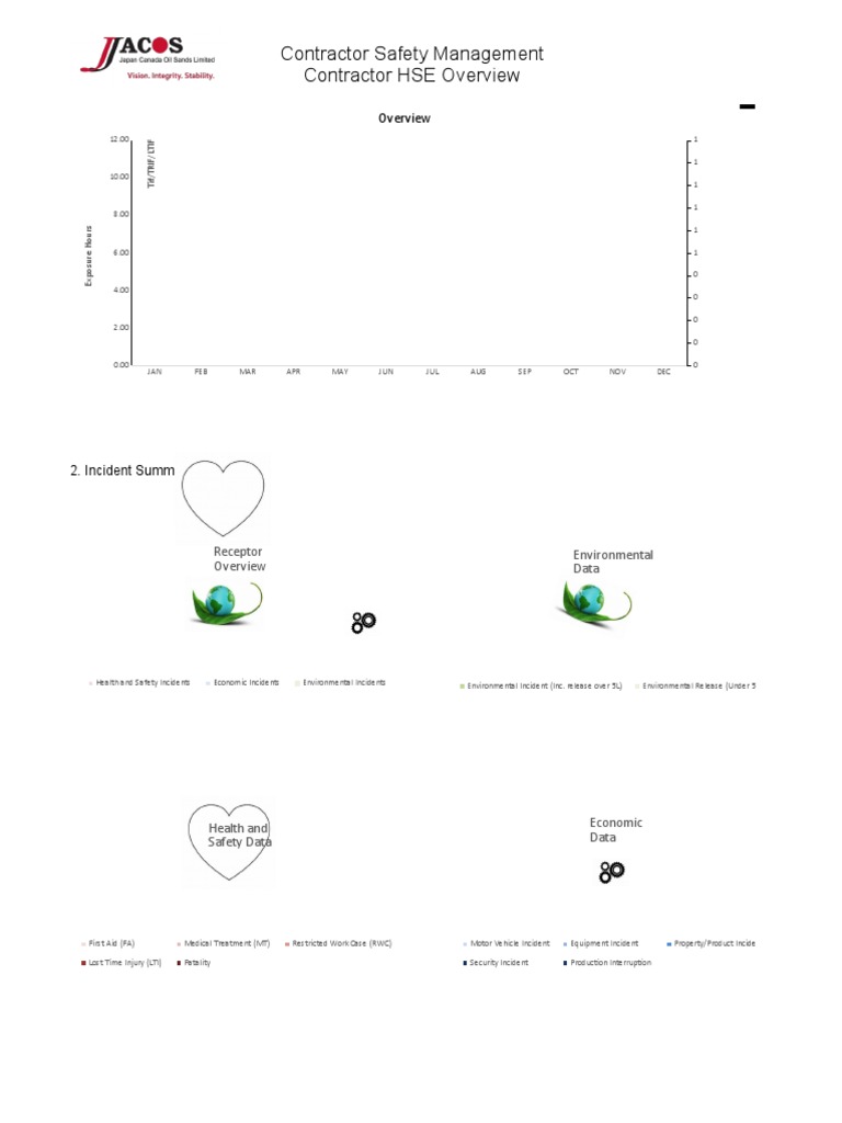Contractor HSE Scorecard Overview | PDF | Occupational Safety And ...
