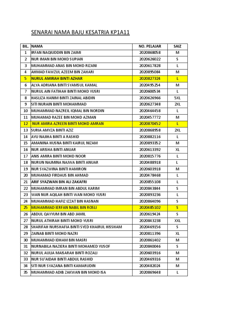 Senarai Nama Pembayaran Baju KP1A11 | PDF