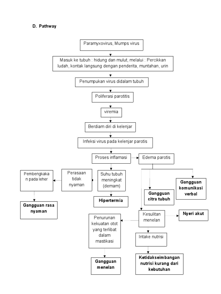 Pathway KLPK 1 PAROTITIS | PDF