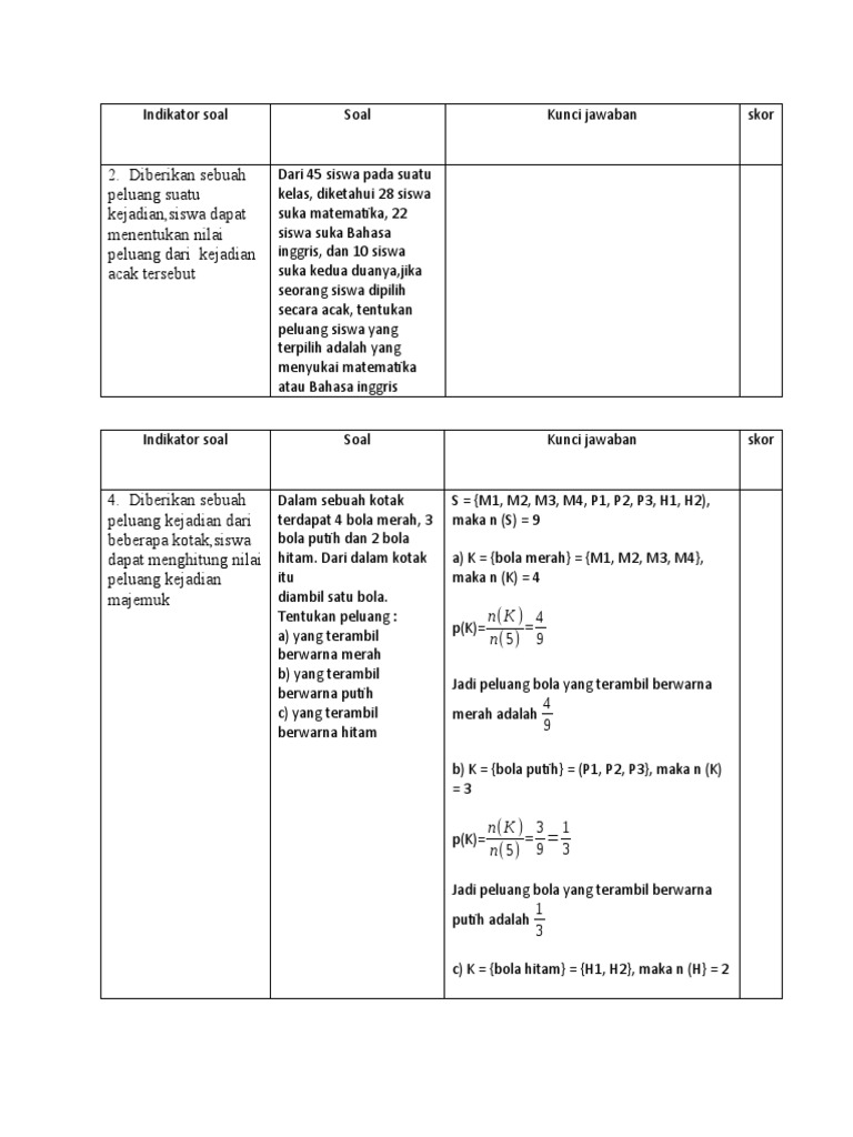 Indikator Soal Peluang Siswa | PDF
