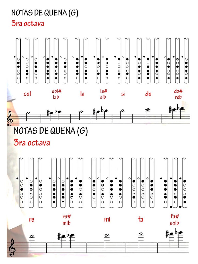 QUENA NOTAS 3 TERCERA OCTAVA Pequeño | PDF