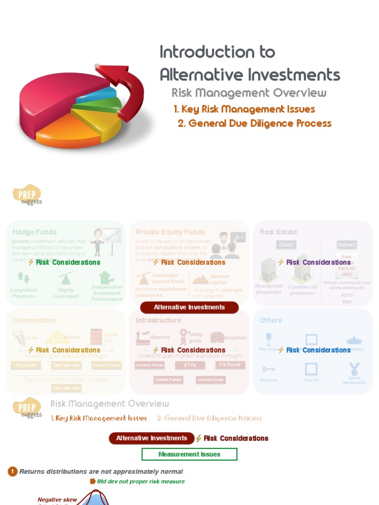 Introduction To Alternative Investments: Risk Management Overview | PDF ...