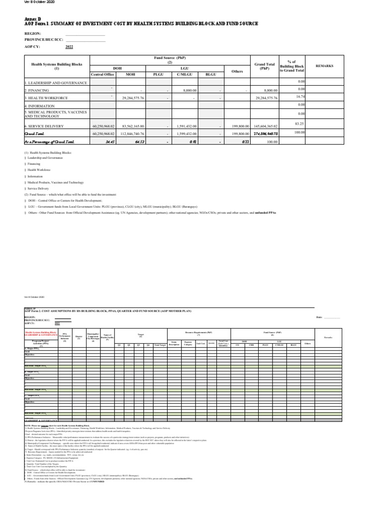 Annex D AOP Forms 2022 LCHO | PDF | Performance Indicator | Health System