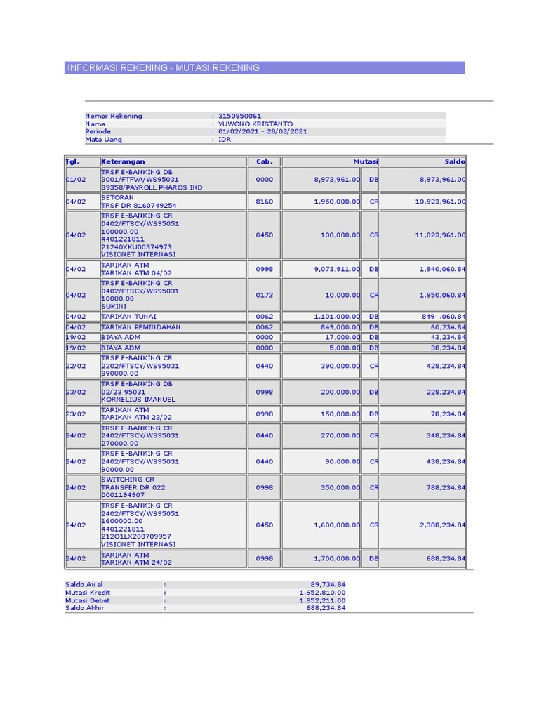 Informasi Rekening Feb 2021 | PDF | Technology & Engineering