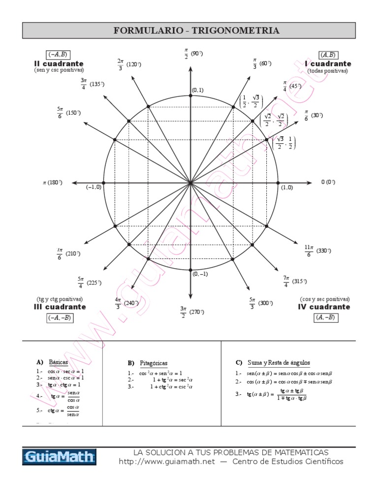 Fórmulas Trigonométricas Clave | PDF