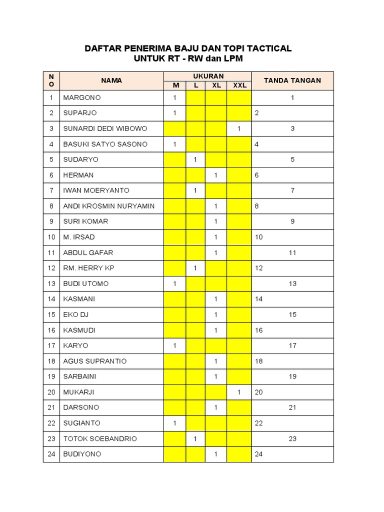 Daftar Penerima Baju Dan Topi Tactical | PDF