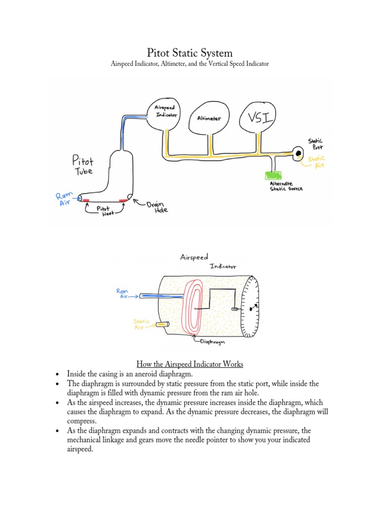 Pitot Static System: Airspeed Indicator, Altimeter, and The Vertical ...