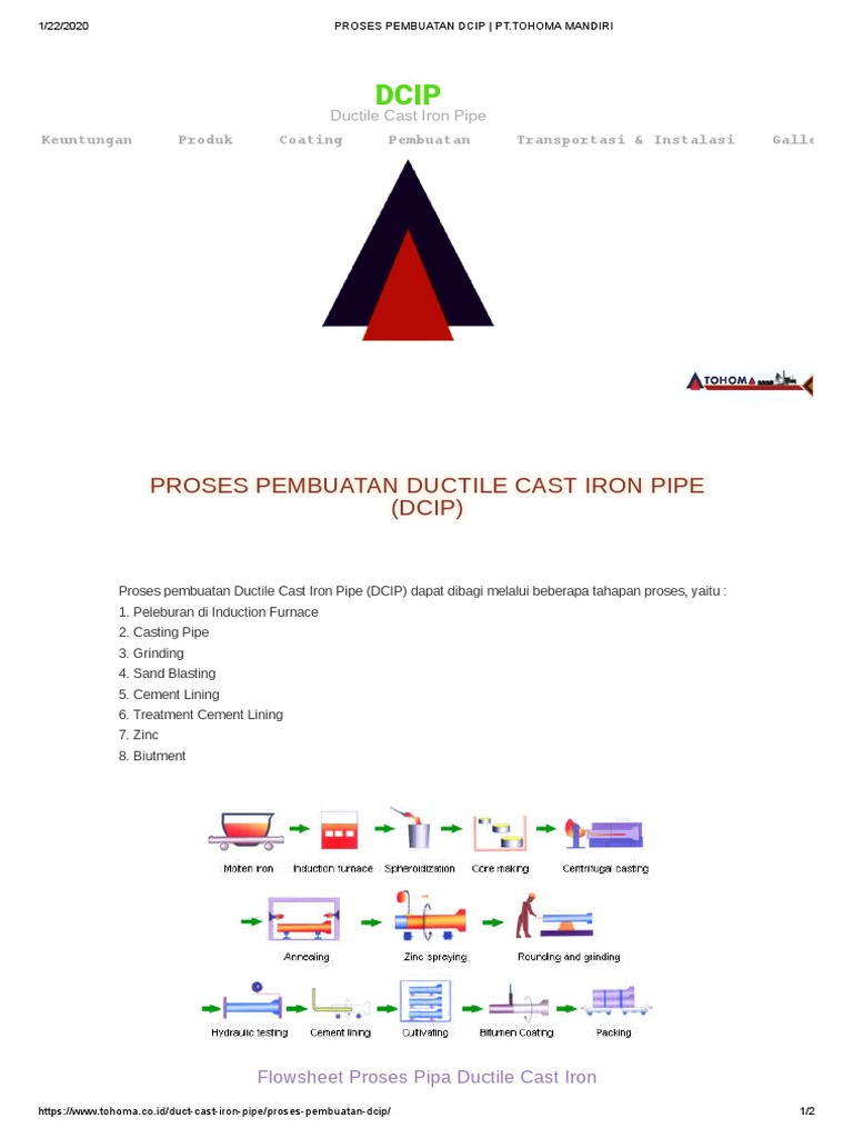 Proses Pembuatan Dcip - PT - Tohoma Mandiri | PDF