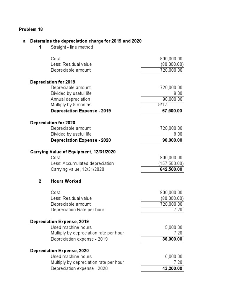 Solution To Depreciation Problems | PDF | Book Value | Depreciation