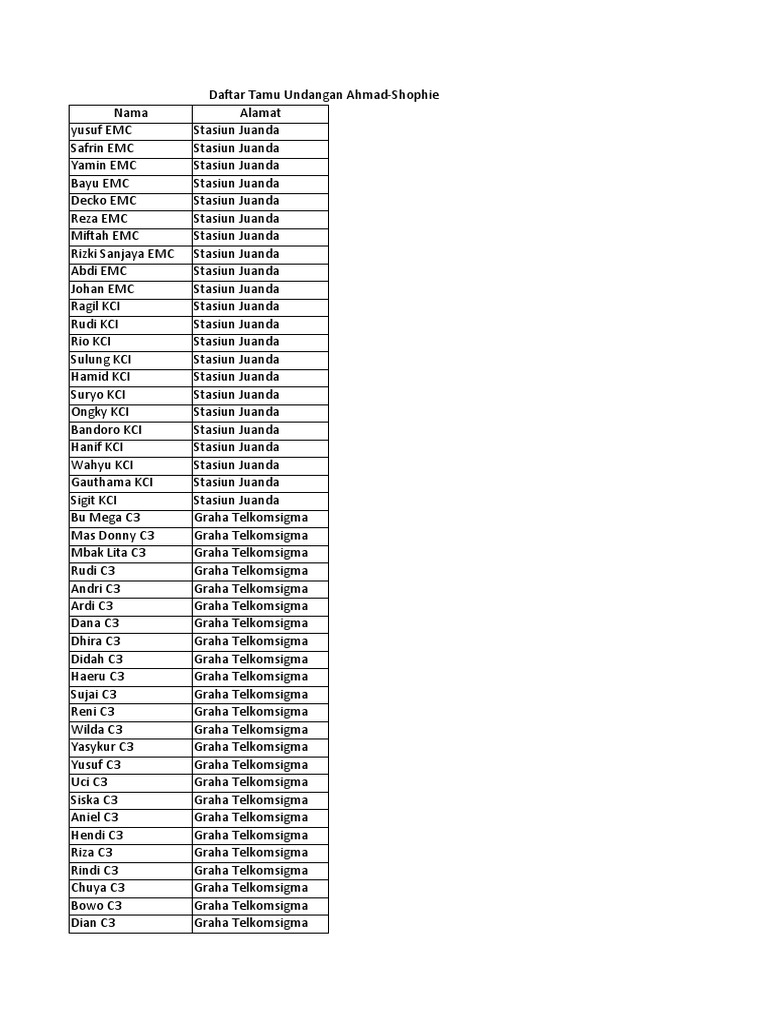 Daftar Tamu Undangan | PDF