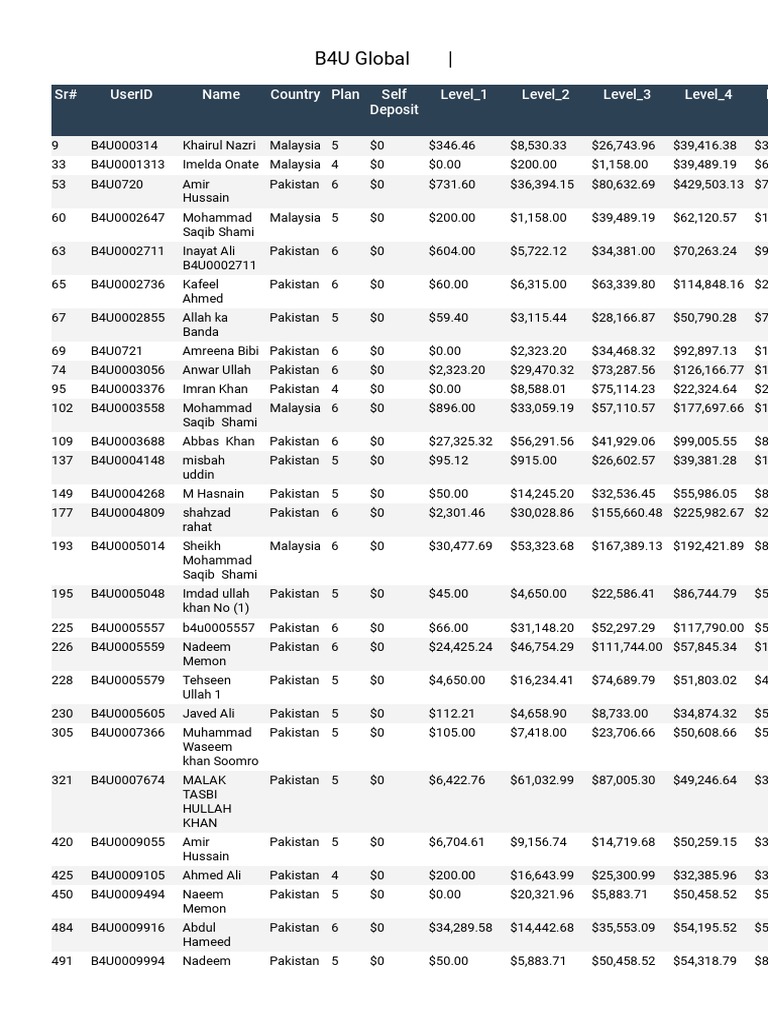 B4U Global | PDF | Pakistan | Violence