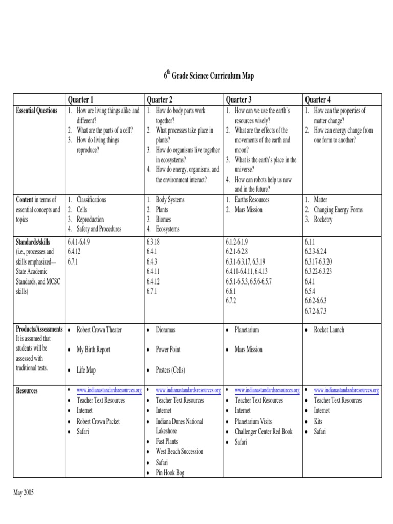 6th Grade Science Curriculum Overview | PDF | Life | Nature