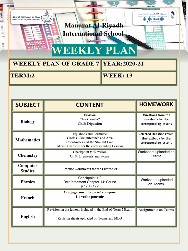 Weekly Plan G7 T2 W13 | PDF | Worksheet | Teaching Mathematics