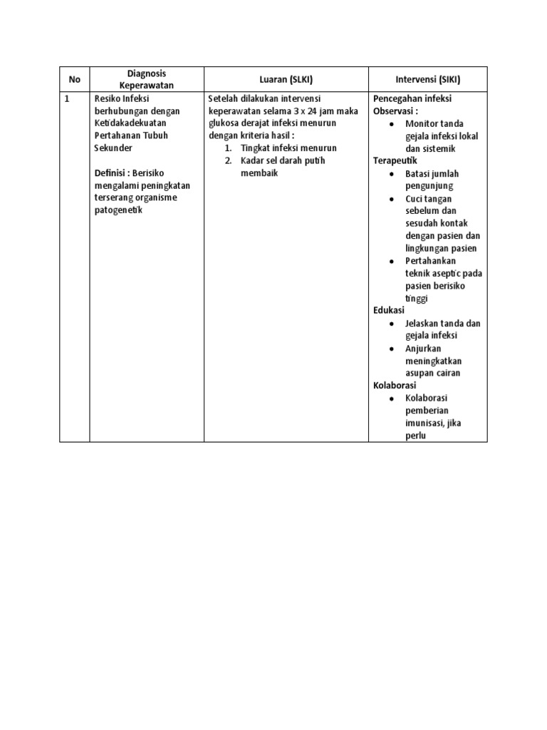 Intervensi Resiko Infeksi | PDF