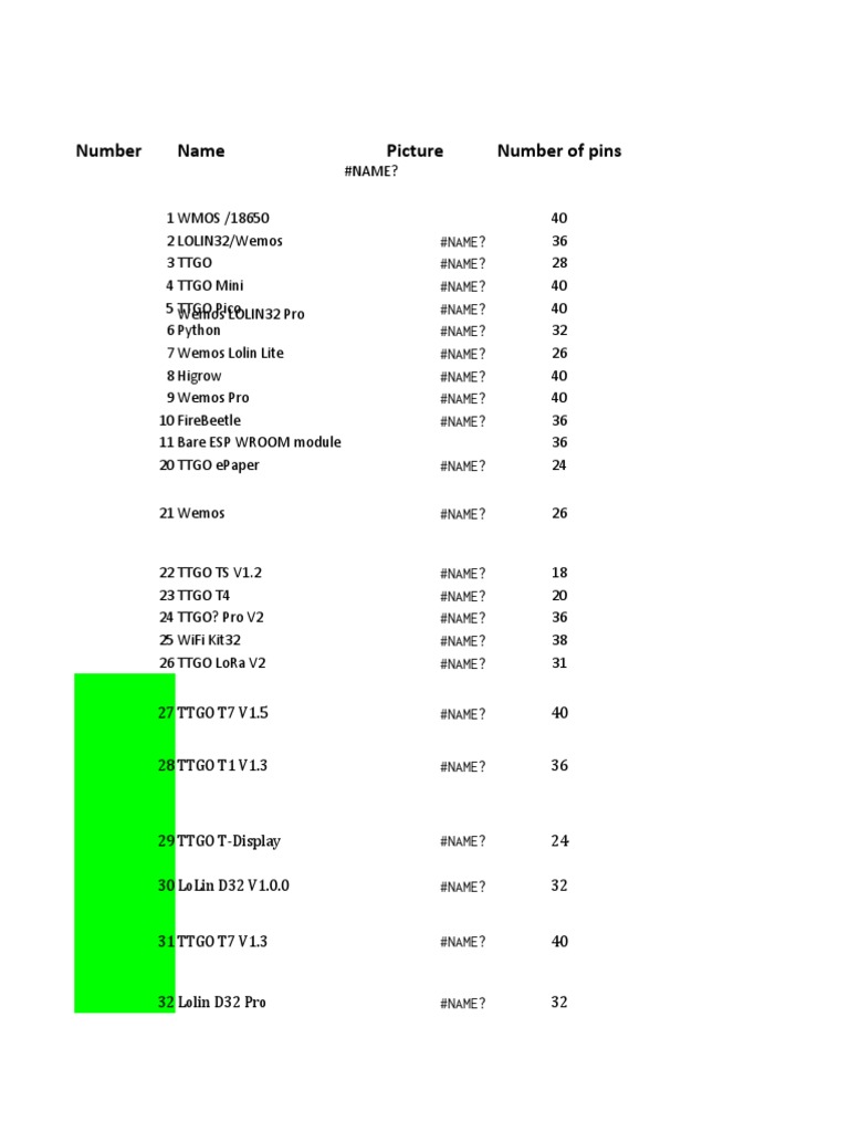 ESP32 Boards Comparison | PDF | Manufactured Goods | Computing