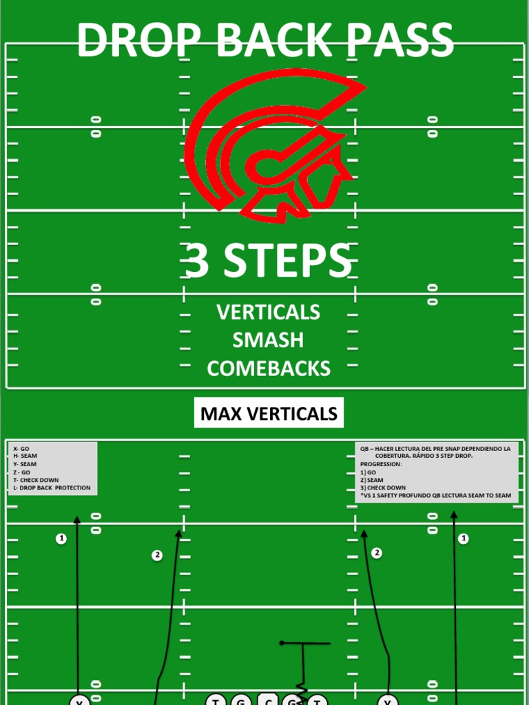 2 Drop Back Pass. Troyanos | PDF