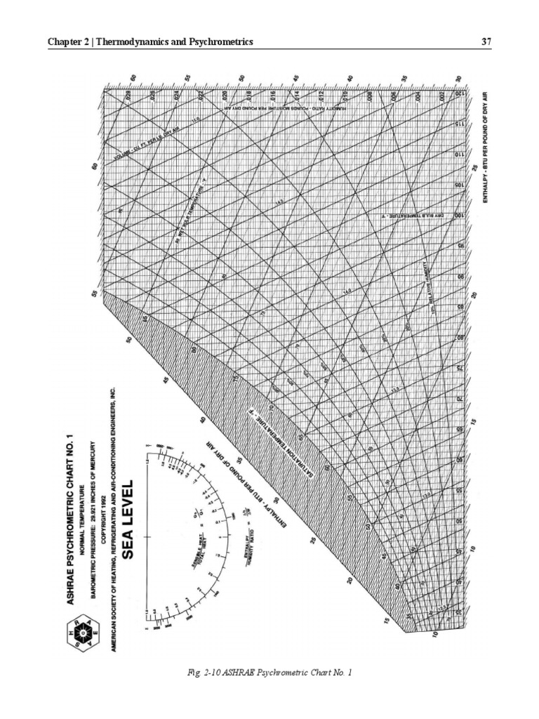Chapter 2 - Thermodynamics and Psychrometrics 37: Fig. 2-10 ASHRAE ...