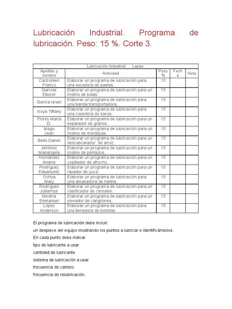 Programa de Lubricación | PDF