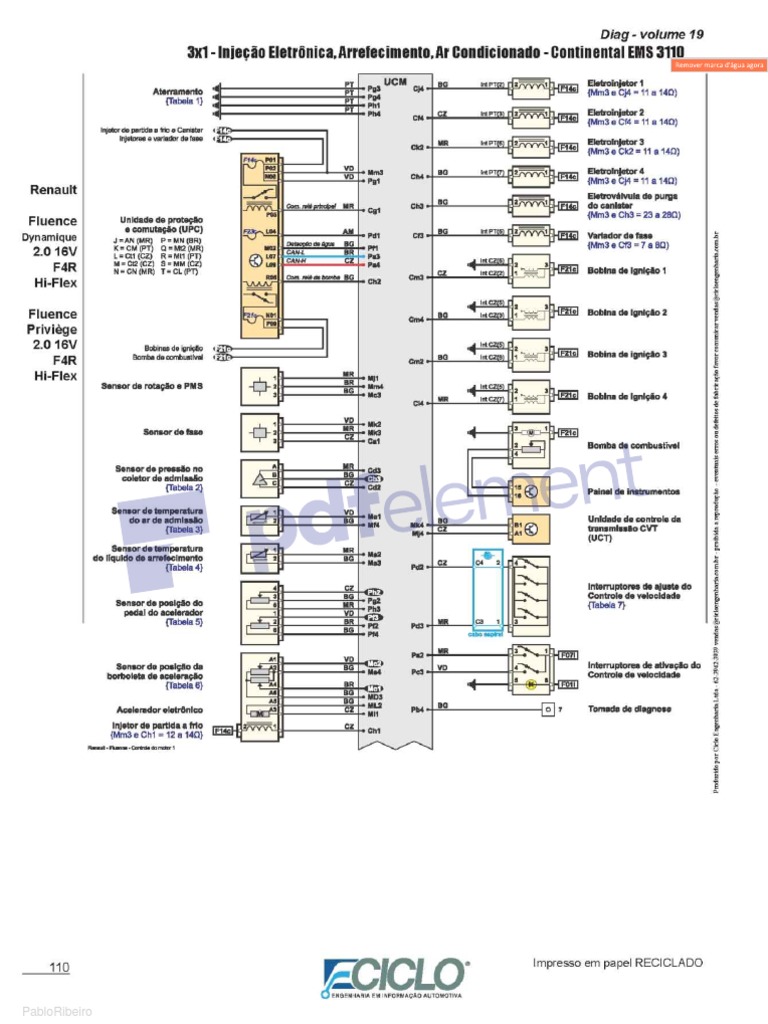 Fluence 2.0 16V Continental Ems 3110 | PDF