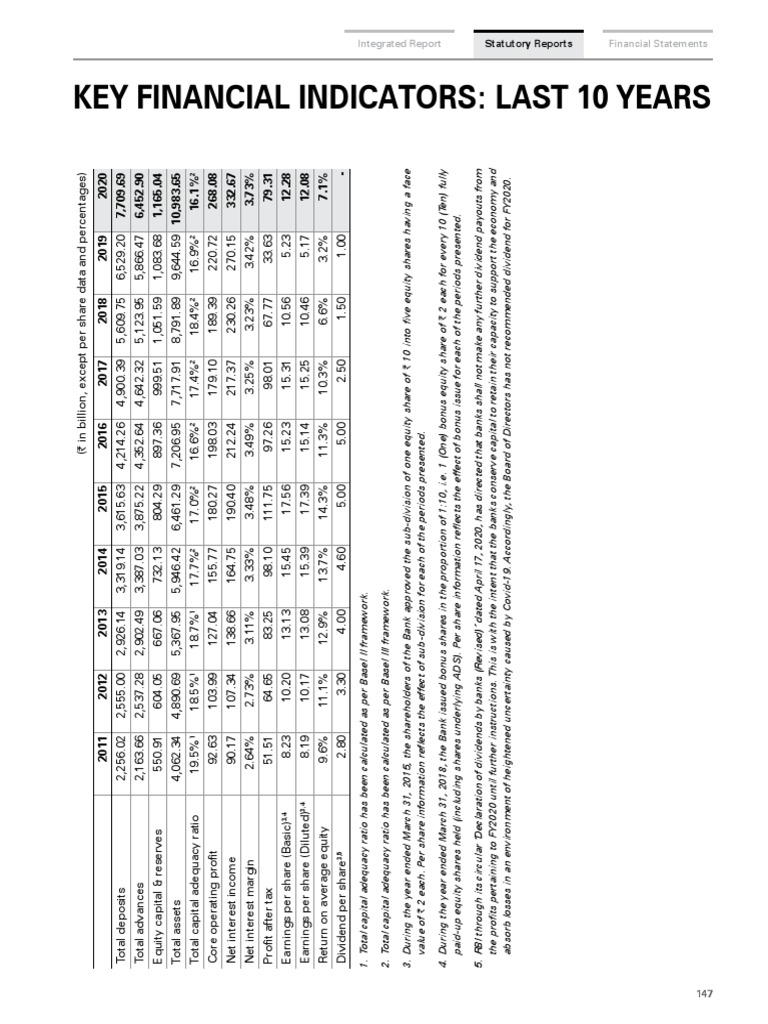10-Year Financial Indicators Summary | PDF | Capital Requirement | Dividend
