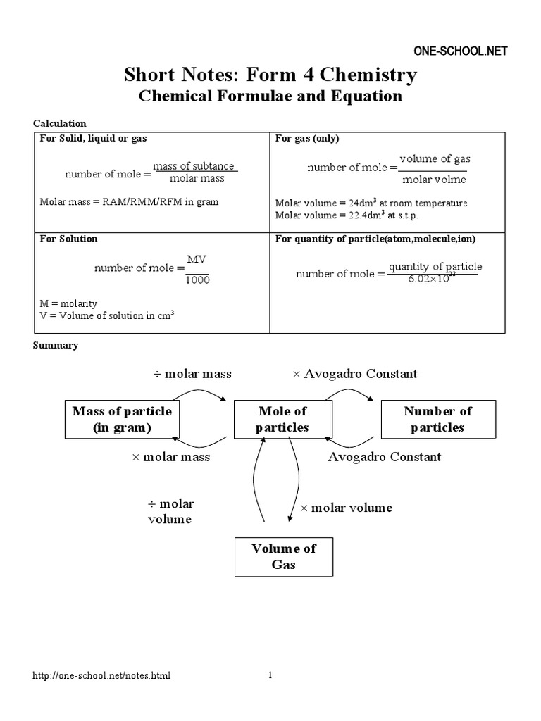 SPM Chemistry Formula List Form4 | PDF | Salt (Chemistry) | Mole (Unit)