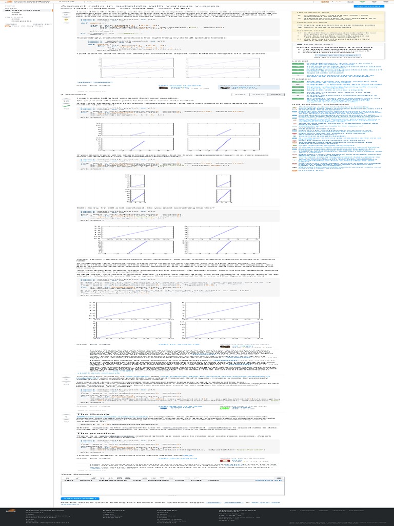 Aspect Ratio In Subplots With Various Y Axes 3 Answers Pdf Ratio