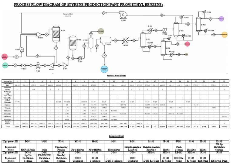 PFD Sheet | PDF | Distillation | Energy Technology
