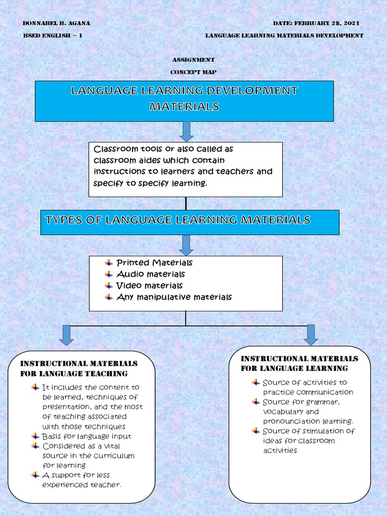 Language Learning Materials Development | PDF | Career & Growth ...