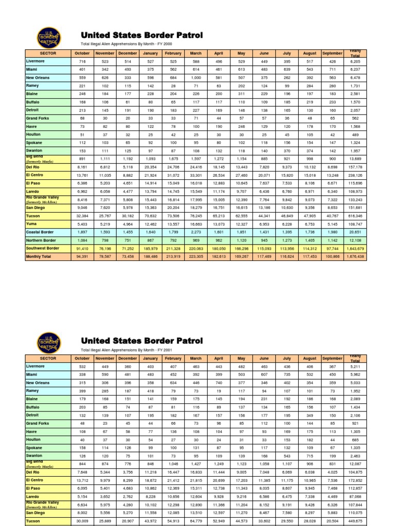 U.S. Border Patrol Monthly Apprehensions (FY 2000 - FY 2019) | PDF ...