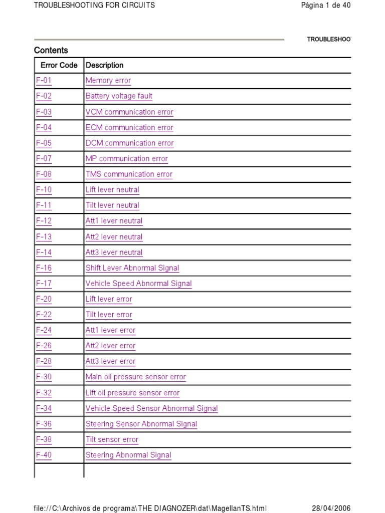 Codigos de Error MONTACARGAS | PDF | Throttle | Vehicle Technology
