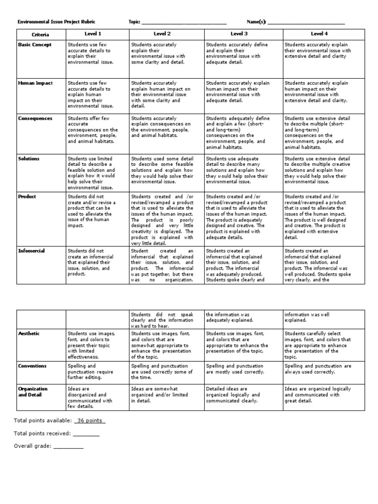 Environmental Issues Project Rubric | PDF | Natural Environment | Human ...