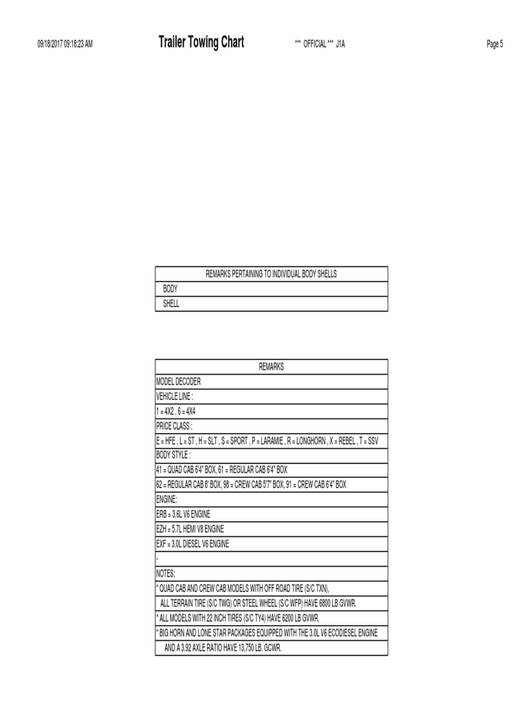 2018 Ram 1500 Towing Chart | PDF | Commercial Vehicles | Manufactured Goods