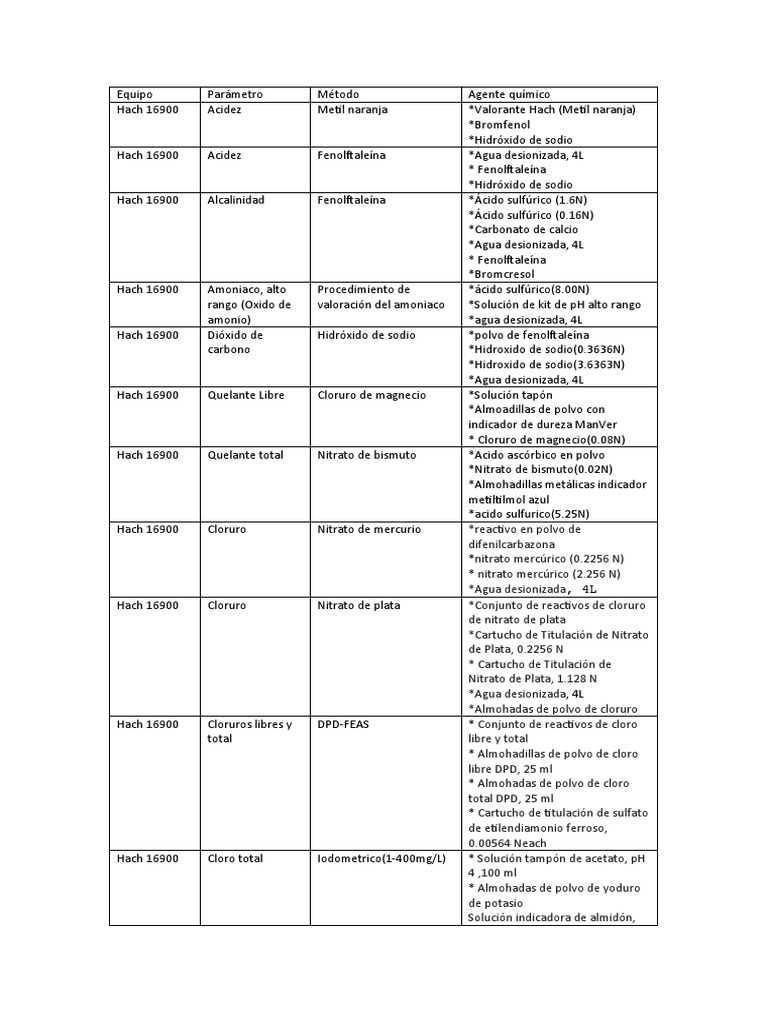 Análisis Químico con Hach 16900 | PDF | Valoración | Química