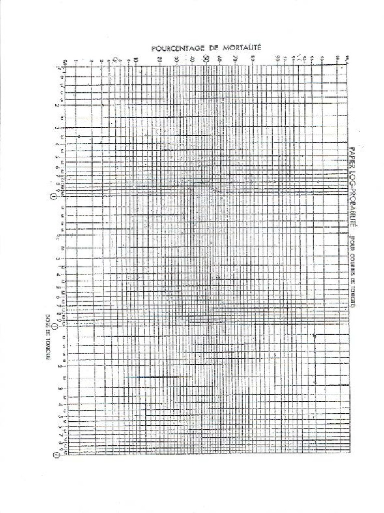 Papier Log-Probit | PDF