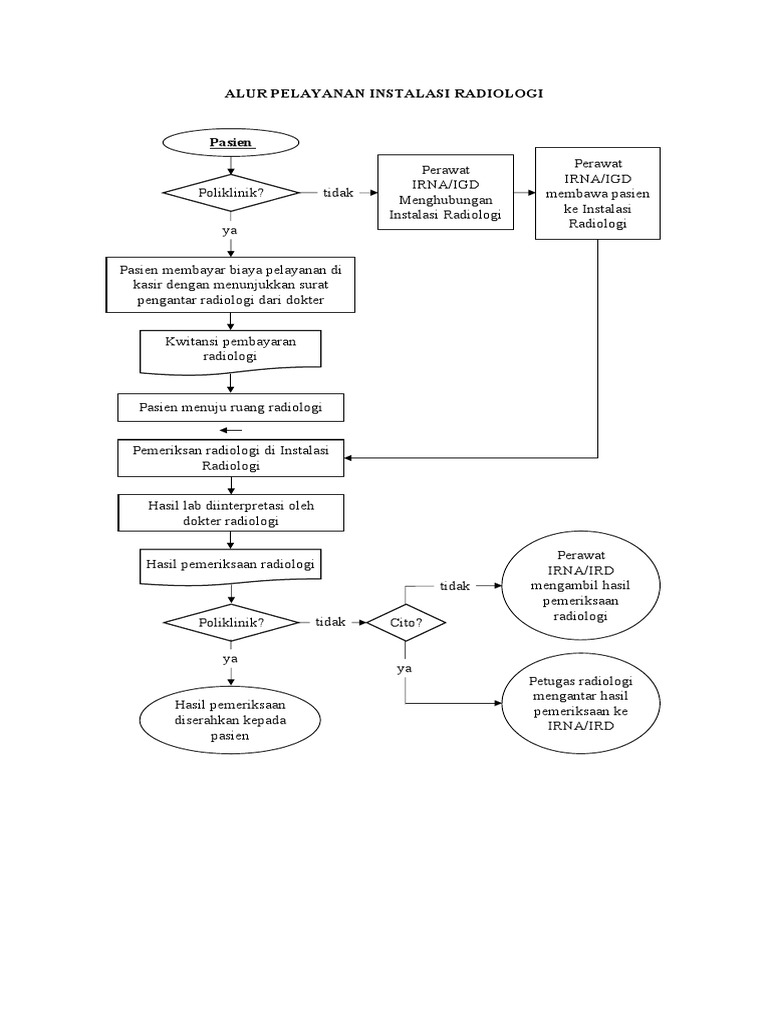 Alur Pelayanan Pasien Radiologi | PDF