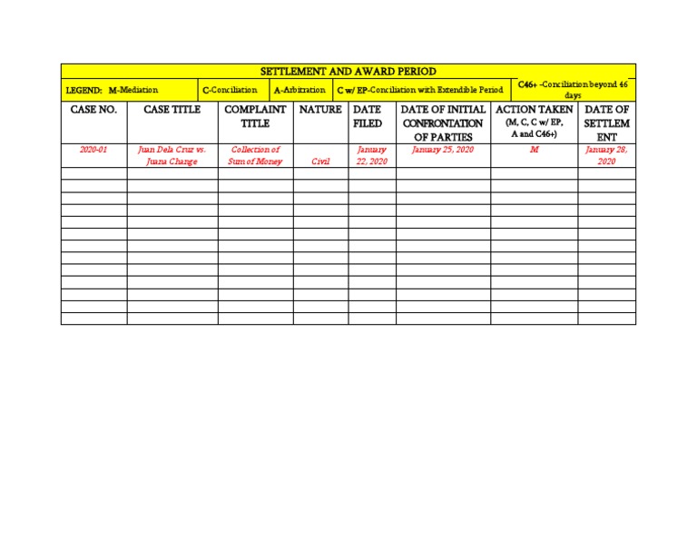 Settlement and Award Period | PDF