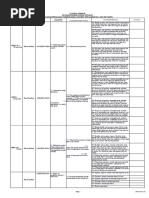 GPPB Resolution 15-2021 Overview | PDF | Business | Authentication