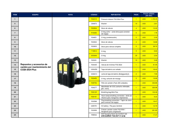 Lista de Repuestos - BG4 Plus | PDF