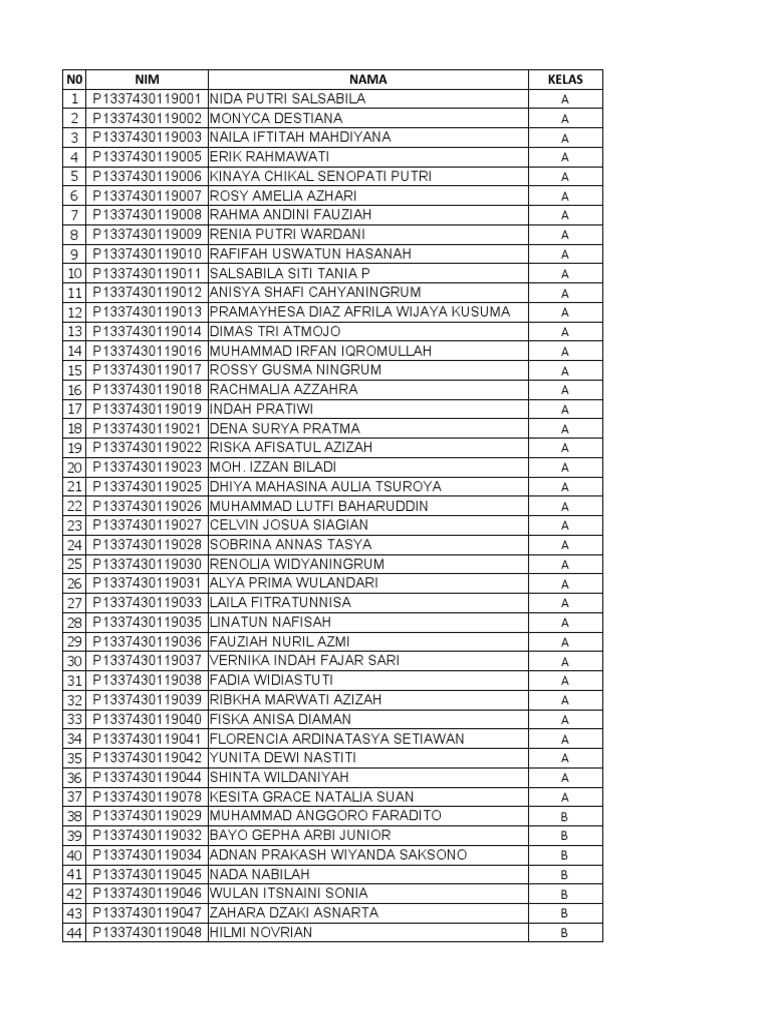 Daftar Nama TK 2 D3 | PDF