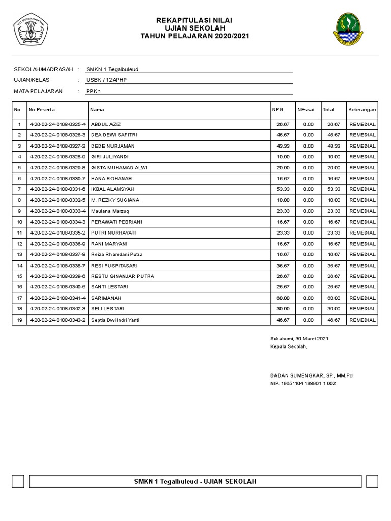 Rekapitulasi Nilai Ujian Sekolah TAHUN PELAJARAN 2020/2021 | PDF