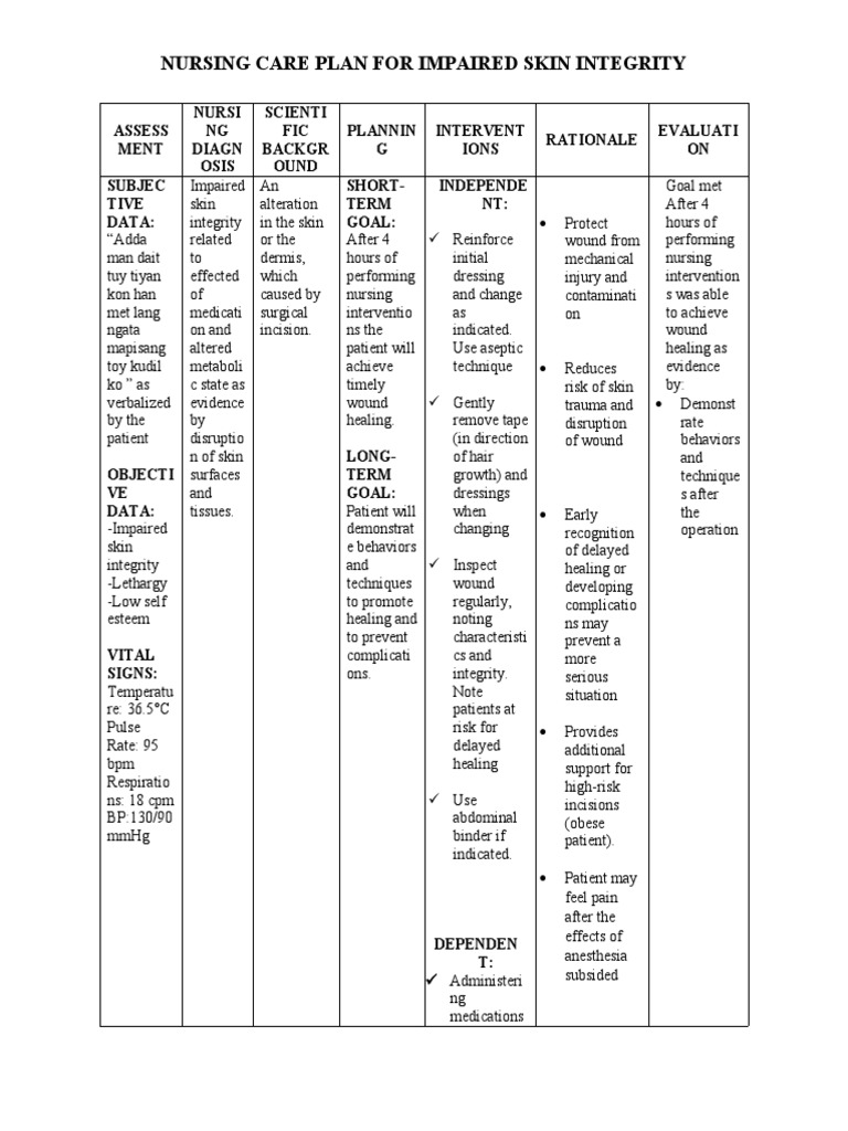 Postoperative Nursing Care Plan | PDF | Surgery | Anesthesia